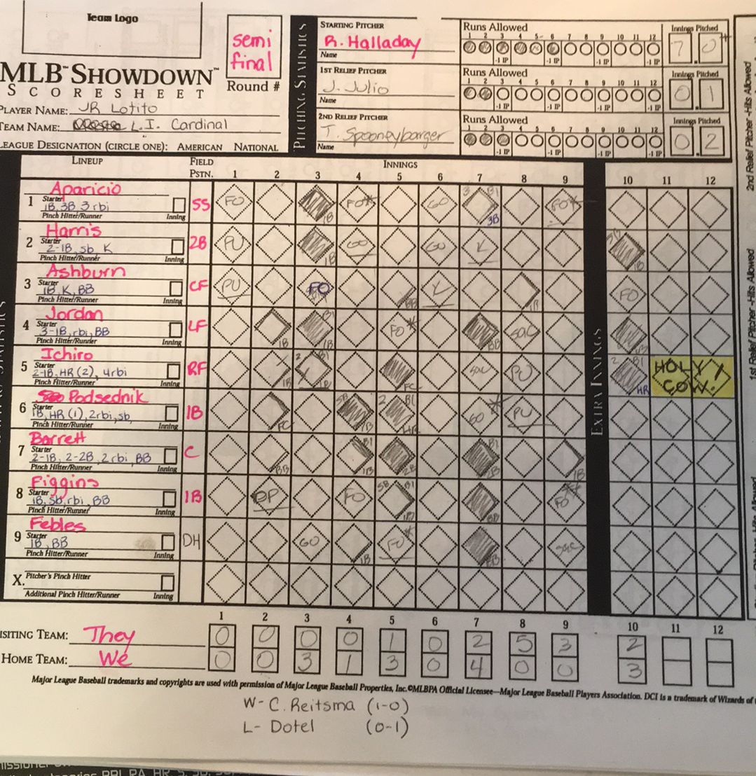 2000-2005 MLB Showdown Cards Return to the Spotlight in Card Market ...