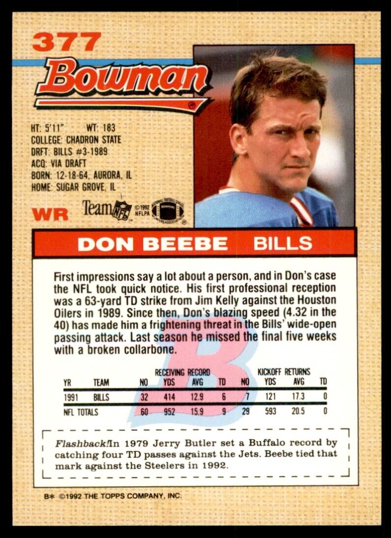 Card Back Q&A: Don Beebe Talks College Basketball Career, Setting NFL ...