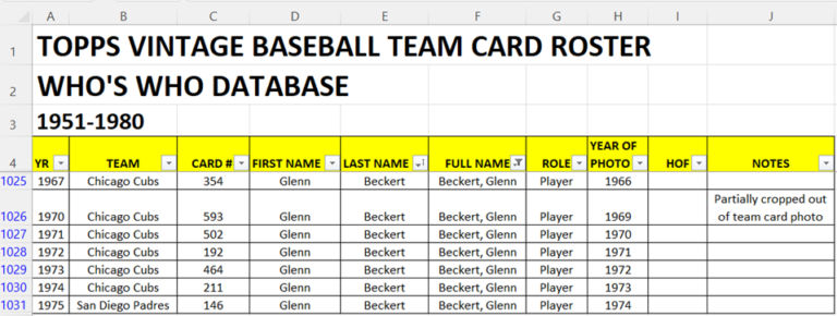 Roll Call: All-Time Topps Vintage Baseball Team Cards Roster Revealed