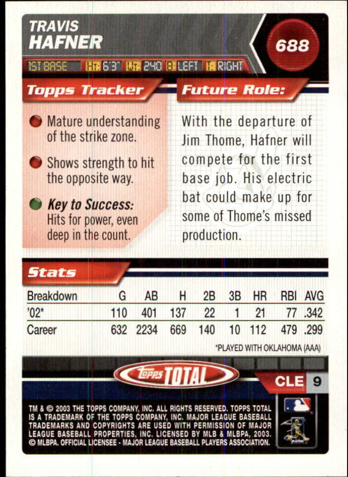 Card Back Q&A: Travis Hafner Talks Replacing Jim Thome, Roger Maris Comparisons, Pronk Nickname