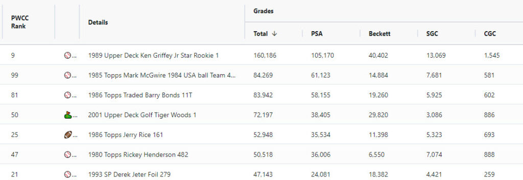 GemRate Releases Extensive Grading Data of Hobby's Top Cards with ...