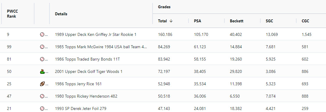 GemRate Releases Extensive Grading Data of Hobby's Top Cards with ...