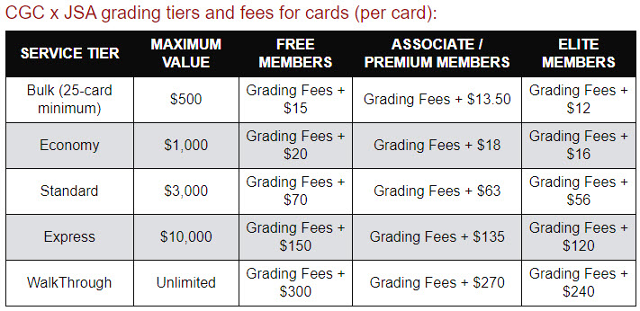 CGC Shows Off New Holders for Signed Cards, Begins Accepting Submissions