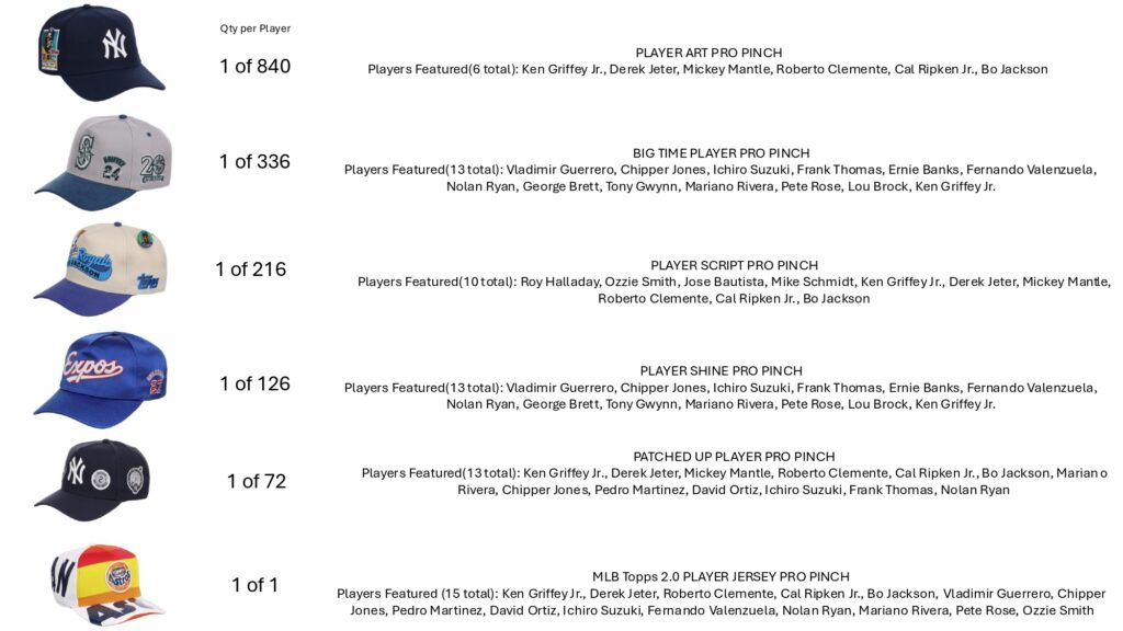 Topps Lids Cards are Back, But Hat Trio Format Makes Them Pricey