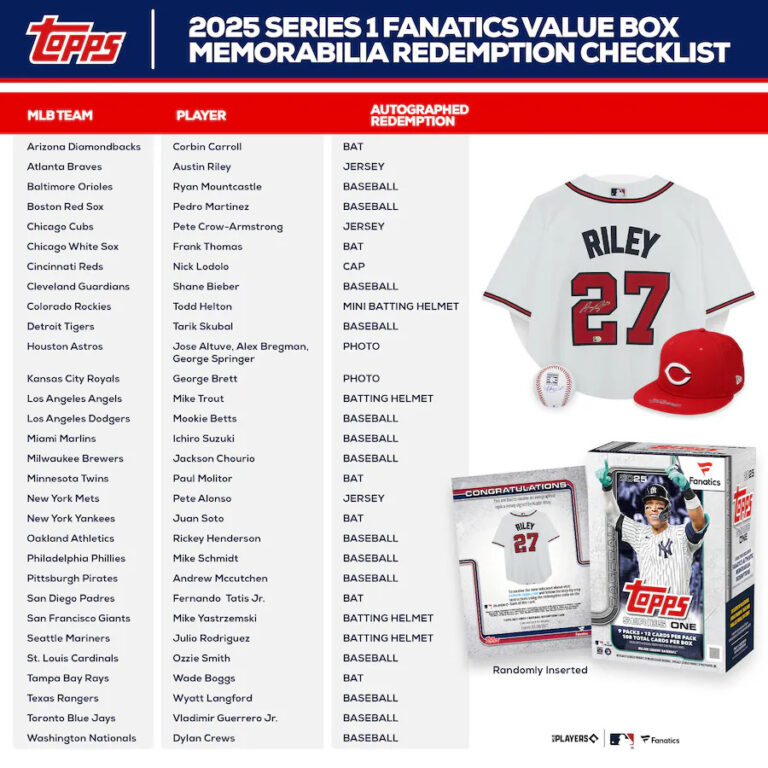 Fanatics/Topps Again Offering Autographed Memorabilia Redemptions in ...
